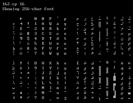 Linux Console Fonts
