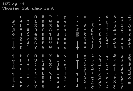 Linux Console Fonts