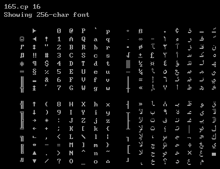 Linux Console Fonts