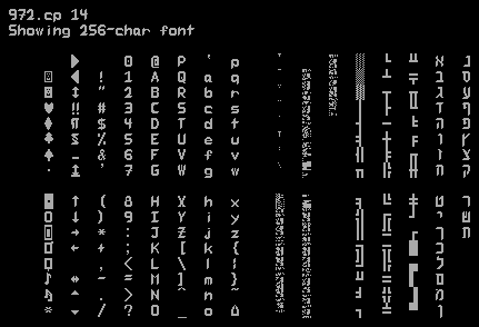 Linux Console Fonts