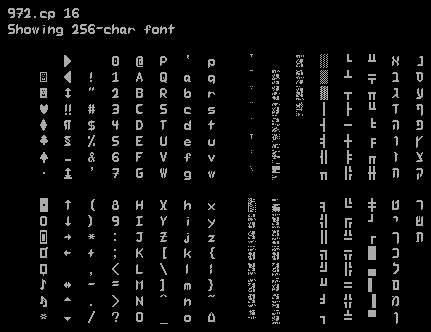 Linux Console Fonts