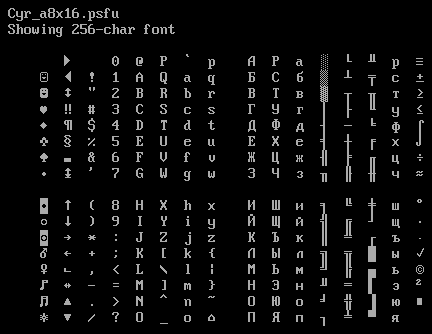 Linux Console Fonts