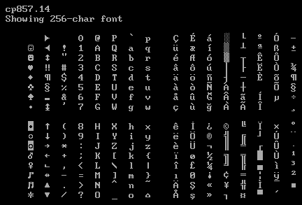 Linux Console Fonts