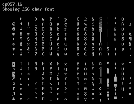 Linux Console Fonts