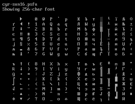 Linux Console Fonts