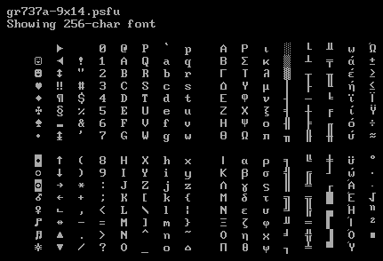 Linux Console Fonts