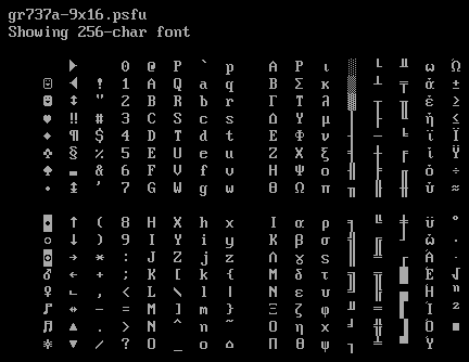 Linux Console Fonts