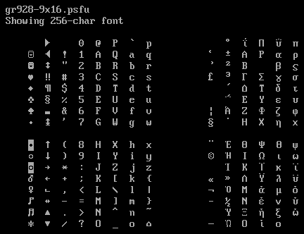 Linux Console Fonts
